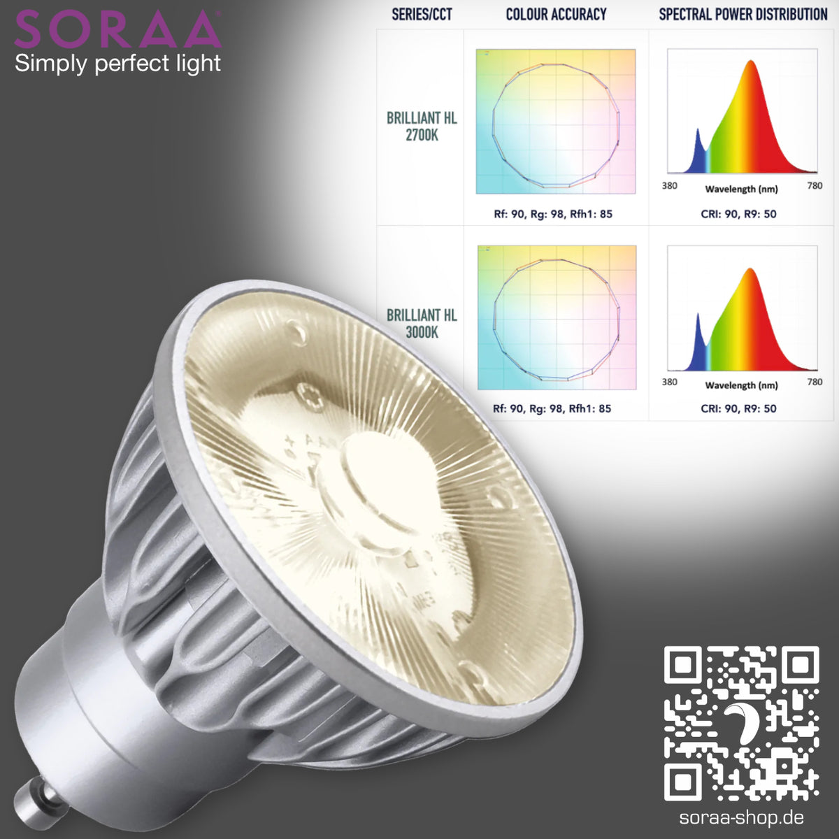 High Lumen - Low Energy | BRILLIANT helles Licht bei geringstem Energi– danholt international